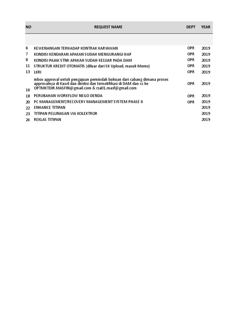 Request List | PDF