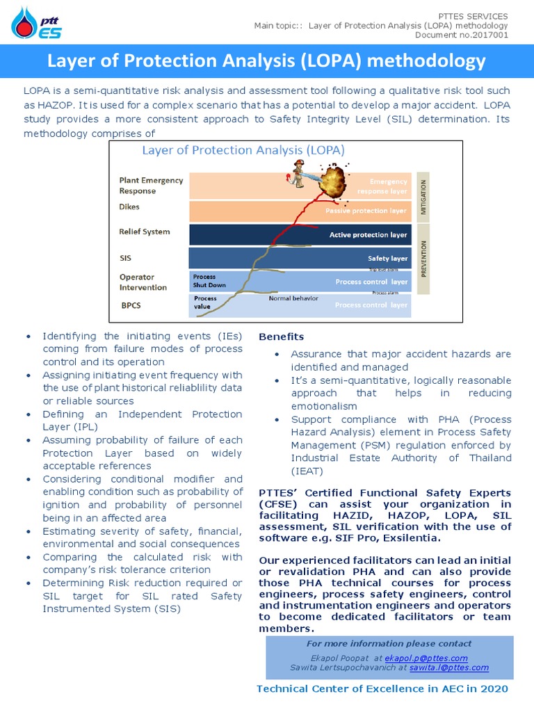 Layer of Protection Analysis (LOPA) Methodology: Technical Center of ...