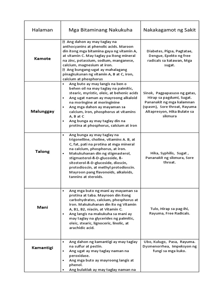 Halamang Gamot | PDF