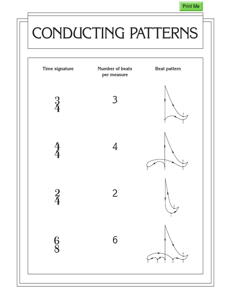 Conducting Patterns Overview | PDF