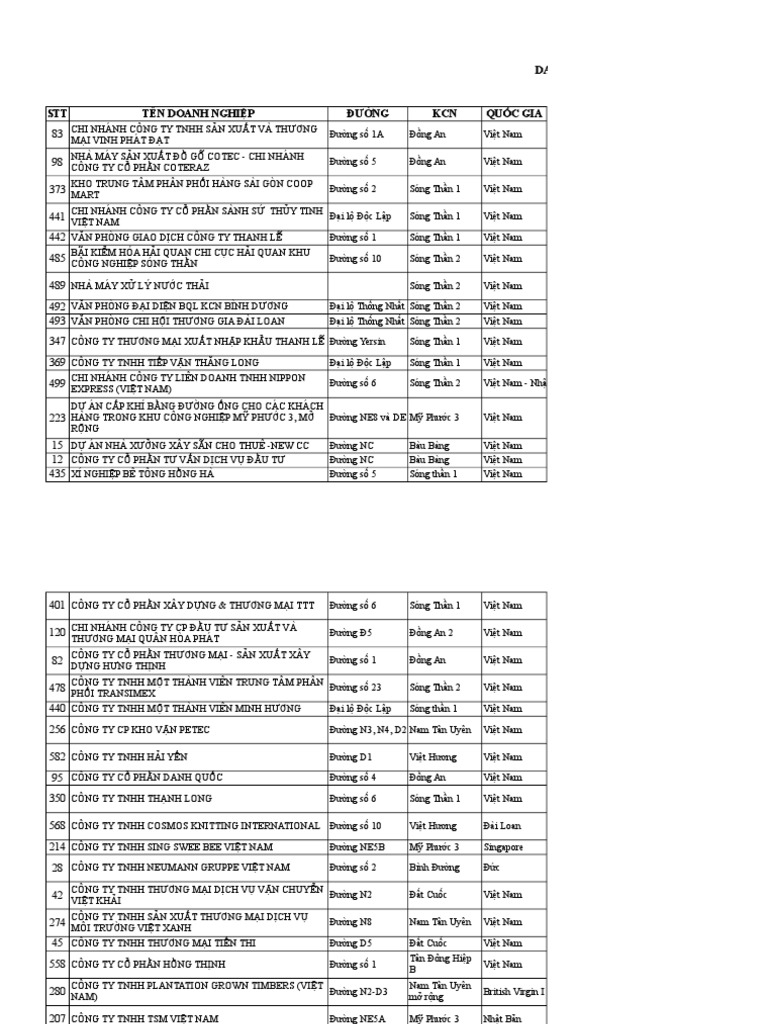 06-19 DS DN N P BCTC 2017 | PDF