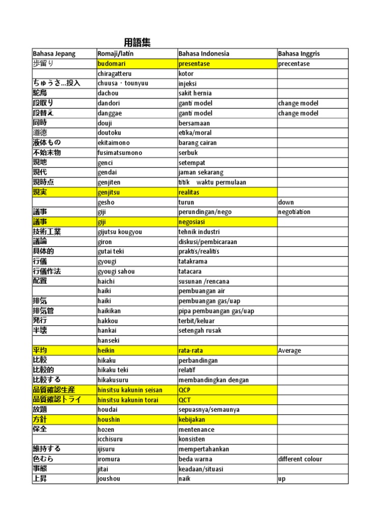 Kumpulan Kotoba | PDF