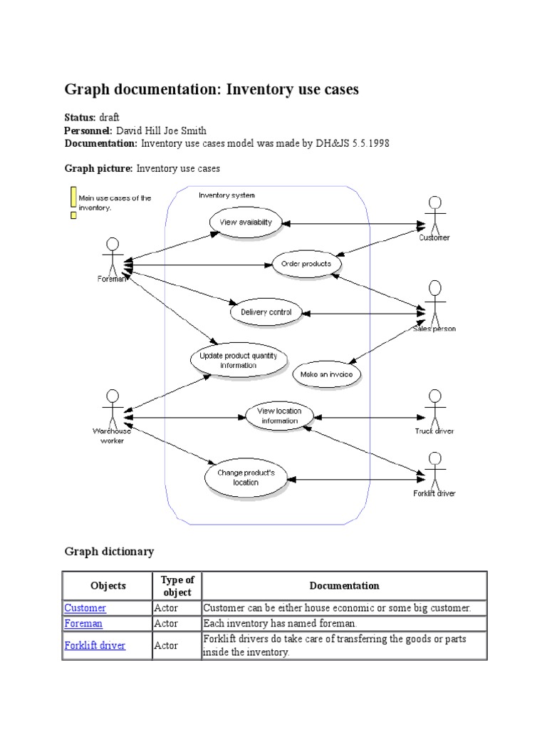 Inventory Use Cases Documentation | PDF | Use Case | Inventory