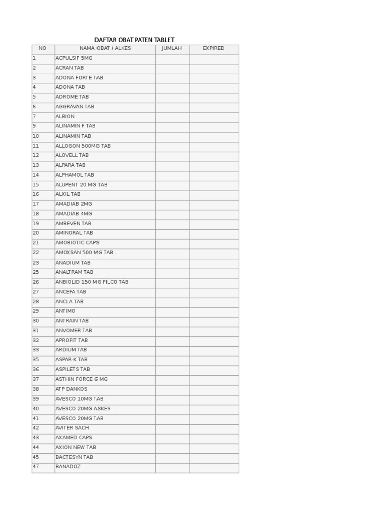 Daftar Obat Paten Tablet | PDF | Produsen Pesawat Amerika Serikat | Aeronautika