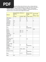 Flexural Modulus Vs Young's Modulus Vs Elastic Modulus - Difference, Relation & Conversion | PDF ...