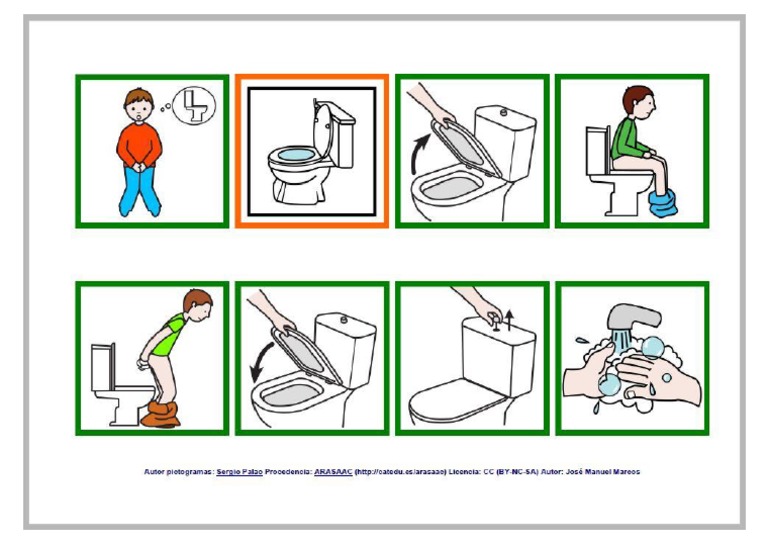 Secuencia Baño | PDF