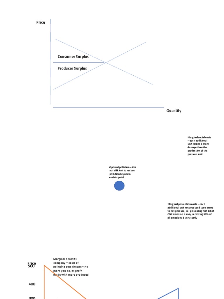 Economics Graphs | PDF | Technology & Engineering