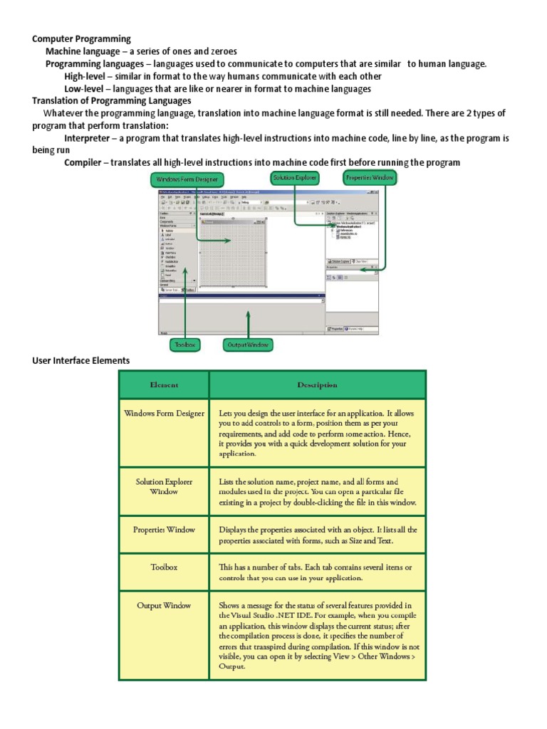 Computer Programming VB - Net.docx 2 | PDF | Programming Language ...