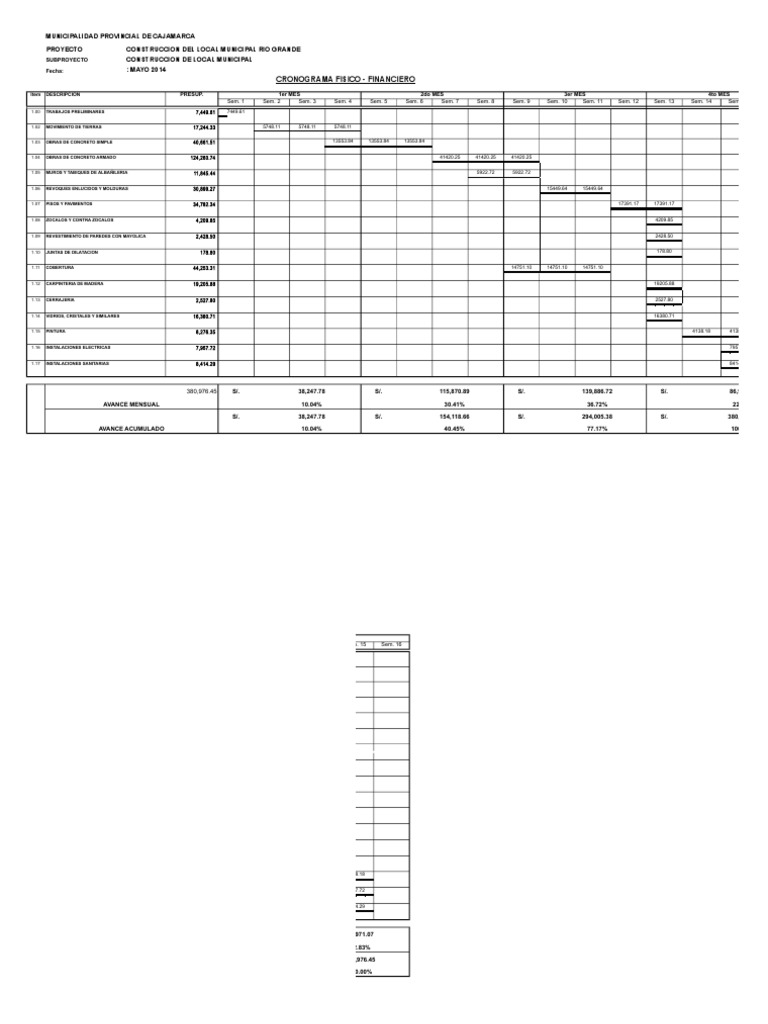 Cronograma Fisico Financiero | PDF | Materiales de construcción | Elementos arquitectónicos