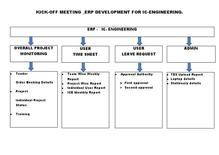Kick-Off Meeting - Erp Development For Ic-Engineering | PDF ...