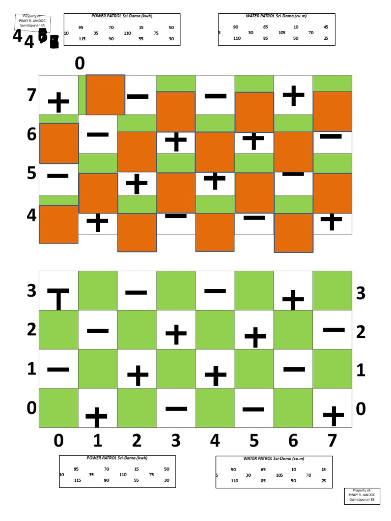 WATER PATROL Sci-Dama (Cu.m) POWER PATROL Sci-Dama (KWH) : Property Of ...