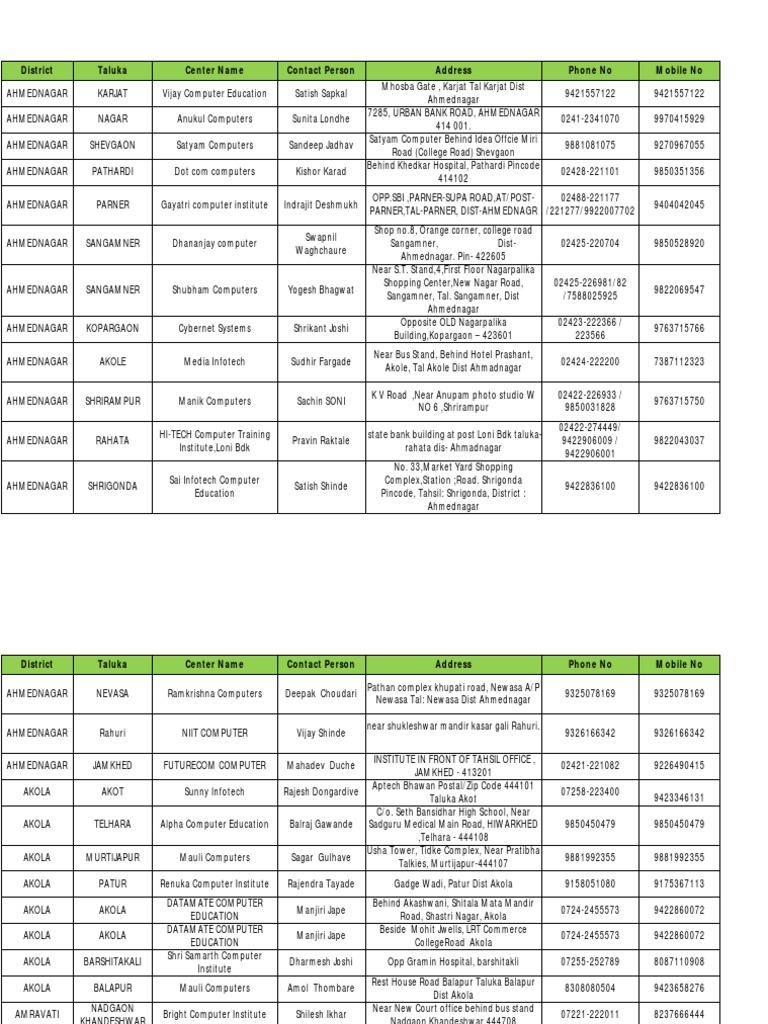 AC List 22 MAY 2017 | PDF | Business