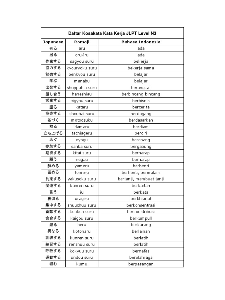 Kosakata Bahasa Jepang | PDF