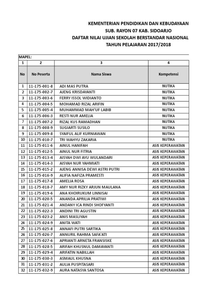 Format Nilai Usbn (Diisi Nama Mapel) | PDF