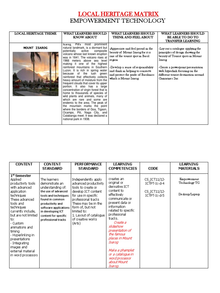 Local Heritage Matrix | PDF | Communication | Computing