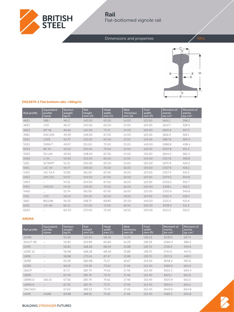 Flat Bottomed Rail Dimensions and Properties | PDF | Structural Steel ...