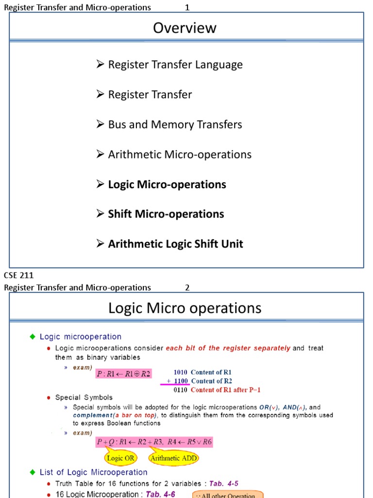 Register Transfer Language Register Transfer Bus and Memory Transfers ...