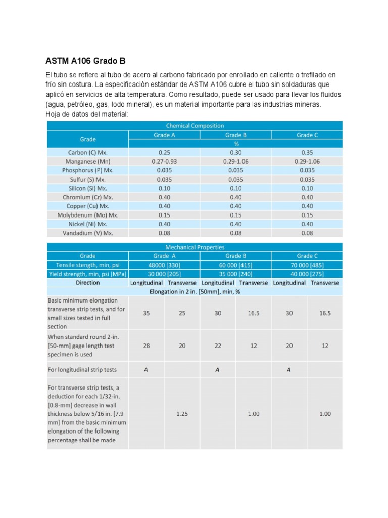 ASTM A106 Grado B | PDF