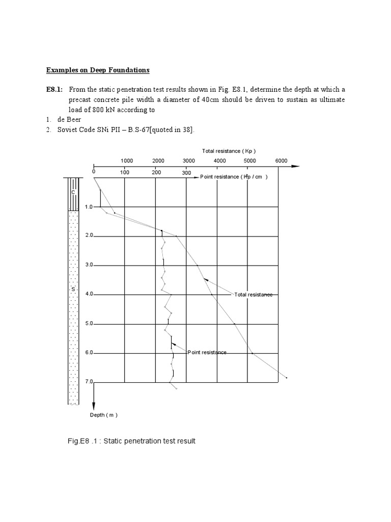 Deep Foudndation-Examples | PDF | Deep Foundation | Buckling