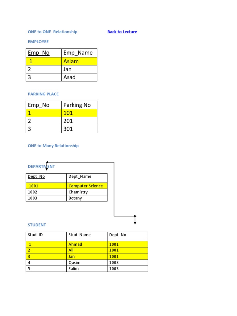 Relationship Examples | PDF
