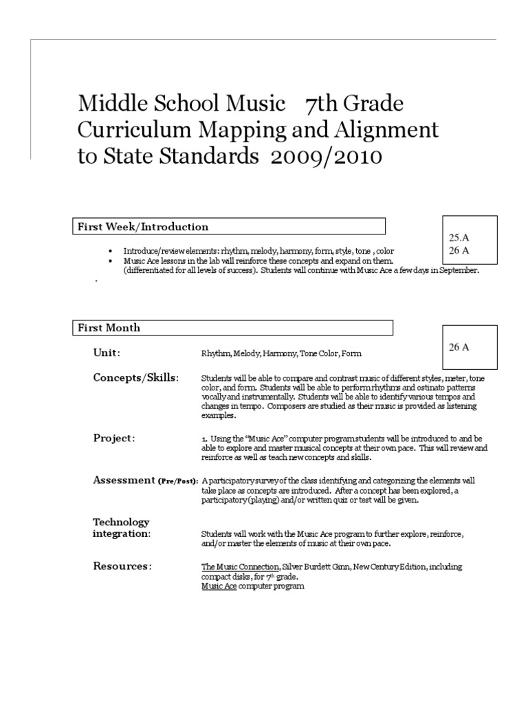 Middle States Standards Music 7th Grade | PDF | Guitars | Classical Music