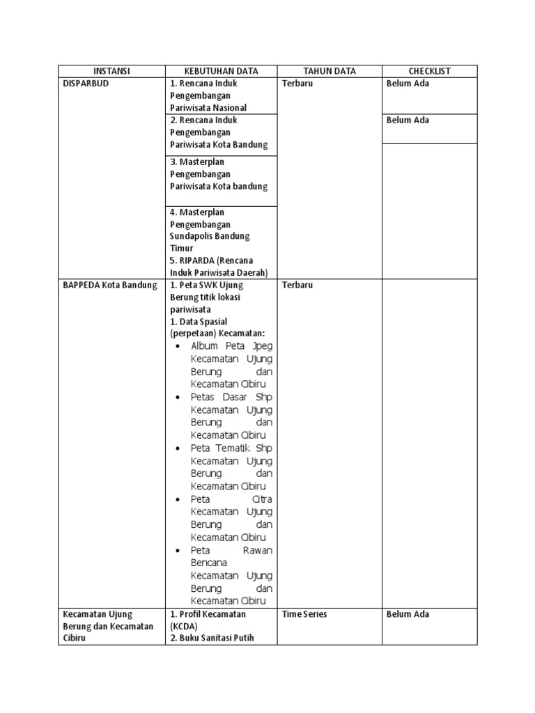 Kebutuhan Data Sekunder | PDF