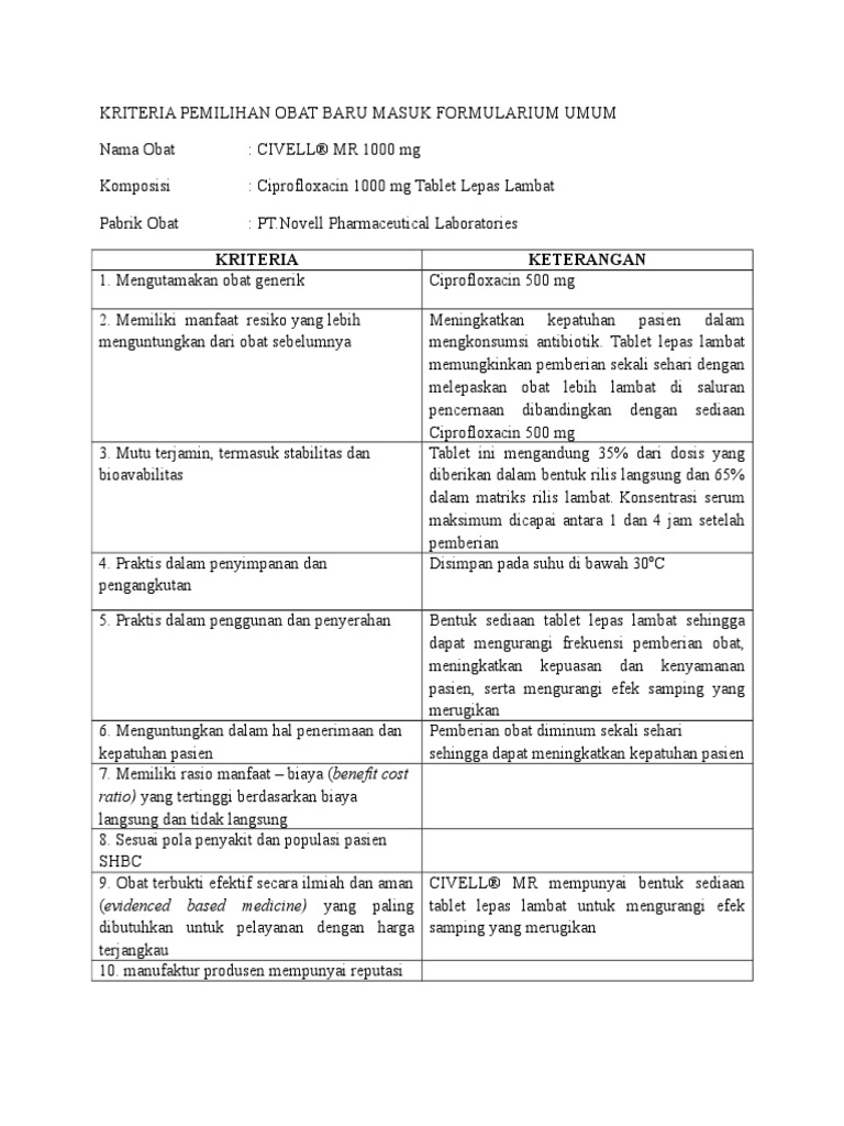 Format Review Obat Baru Civell MR 1000 MG | PDF