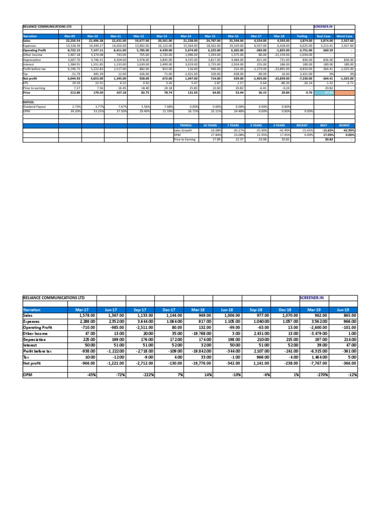 Rel. Comm | PDF | Equity (Finance) | Business