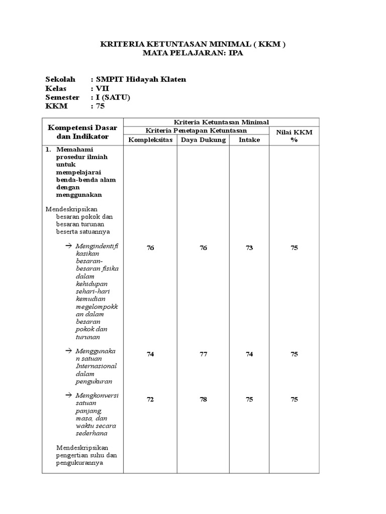 KKM IPA Kelas 7 Semster 1 | PDF