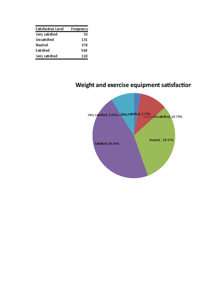 AJ Fitness Data | PDF | Errors And Residuals | Statistical Inference