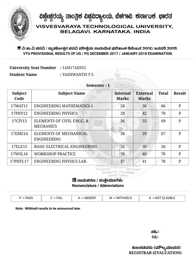 2nd Sem Result | PDF
