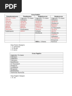 Api 20e | PDF | Bacteria | Chemistry