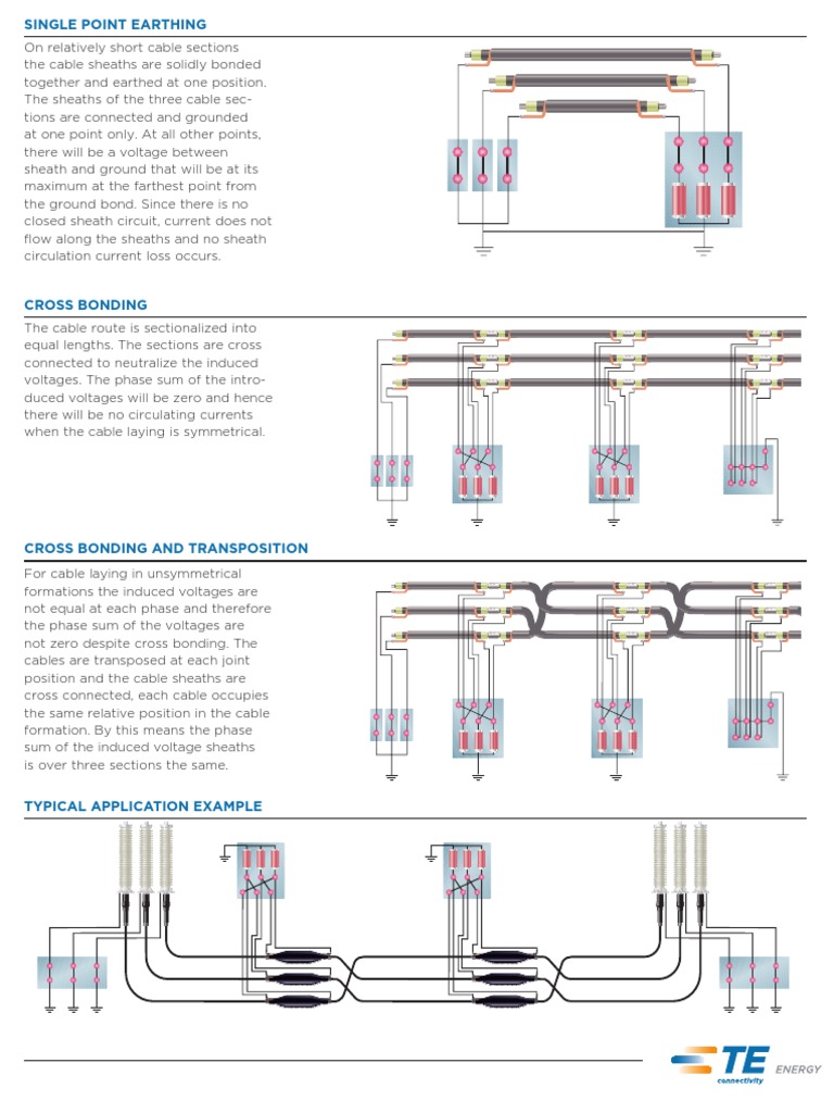 TE Connectivity: Single Point Earthing | PDF
