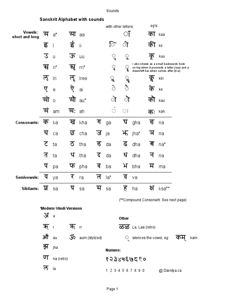 Devanagari Chart | Download Free PDF | Consonant | Languages