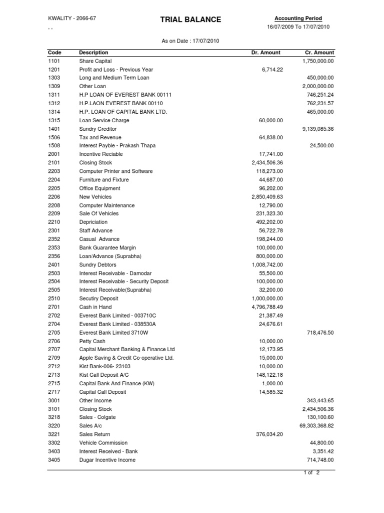 Trial Balance Overview for Pubali Bank | PDF | Banks | Interest