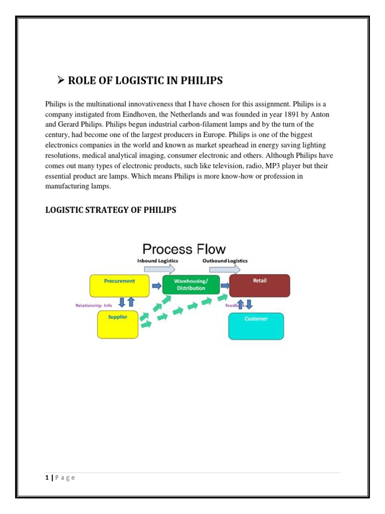 Maximizing Efficiency Through Strategic Logistics: Philips' Approach to ...