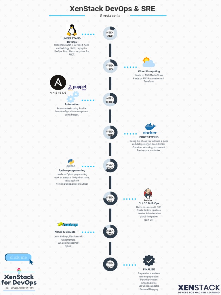 XenStack DevOps | PDF | Computing | Software