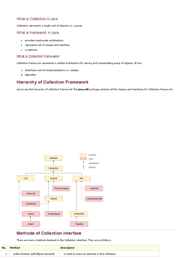 Java Collection Framework | PDF | Class (Computer Programming) | Array Data Structure