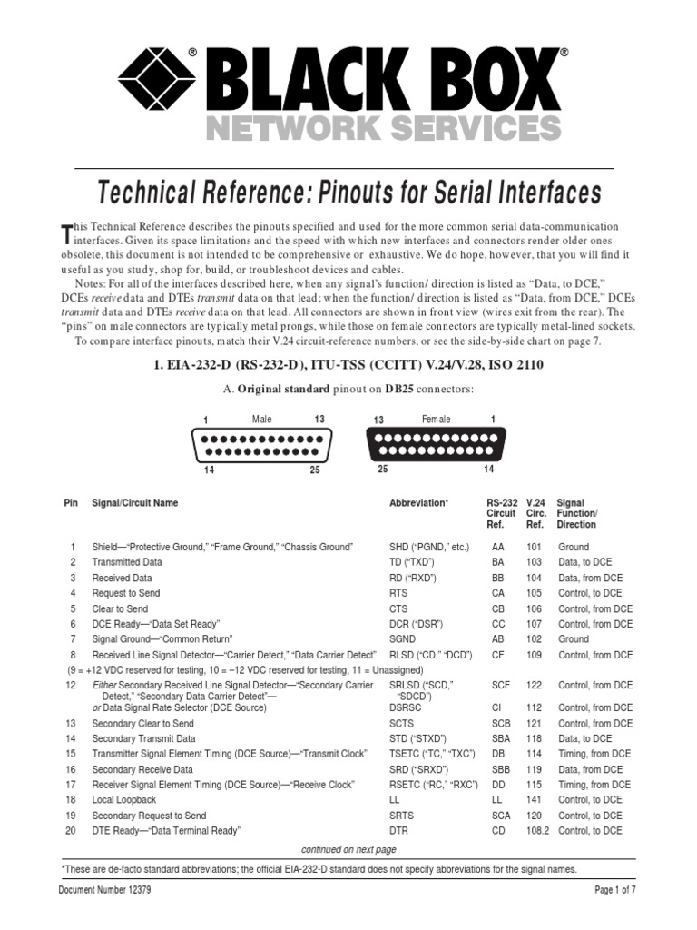 Pinouts For Serial Interfaces | PDF | Computer Data | Digital Electronics