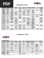 Lubricant Cross Reference Chart | PDF | Lubrication | Chemical Substances