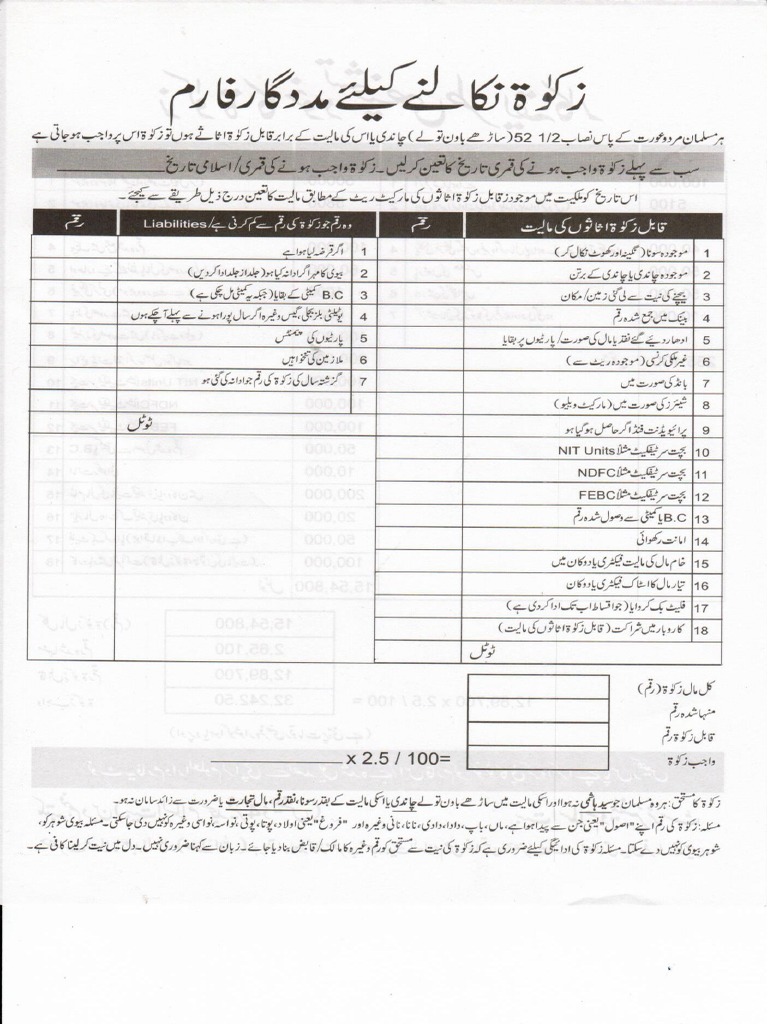 Zakat Form PDF | PDF