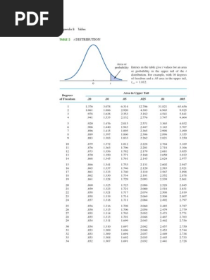 T Distribution Table Right Tail T Table