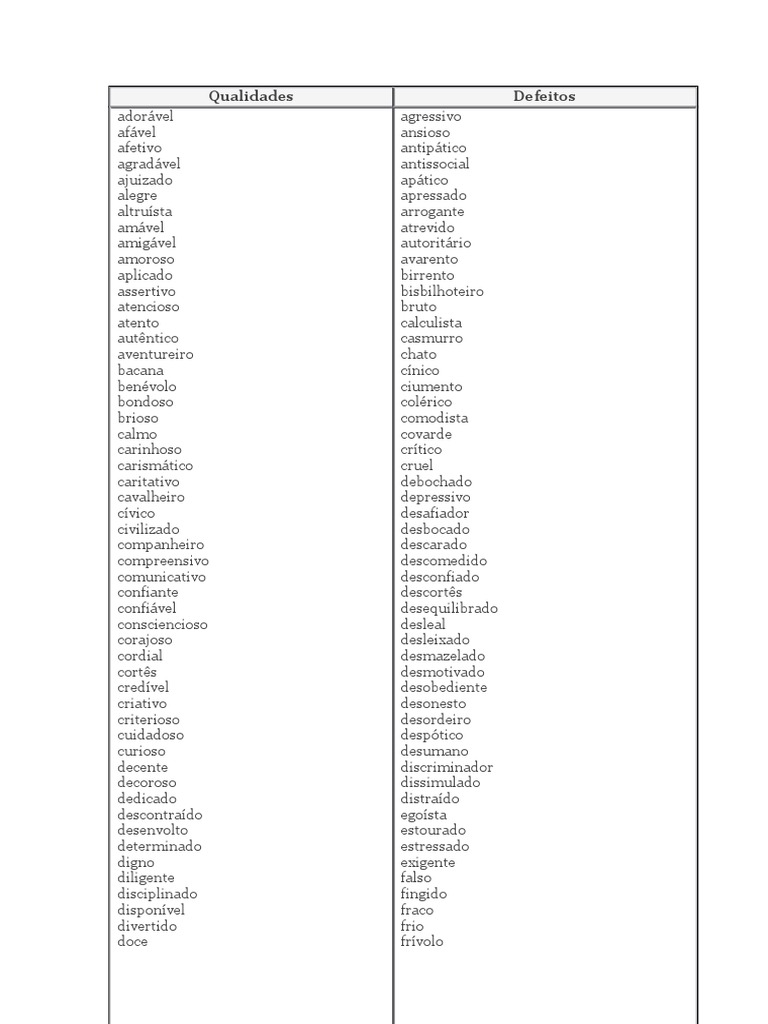 Lista de Qualidades E Defeitos | PDF