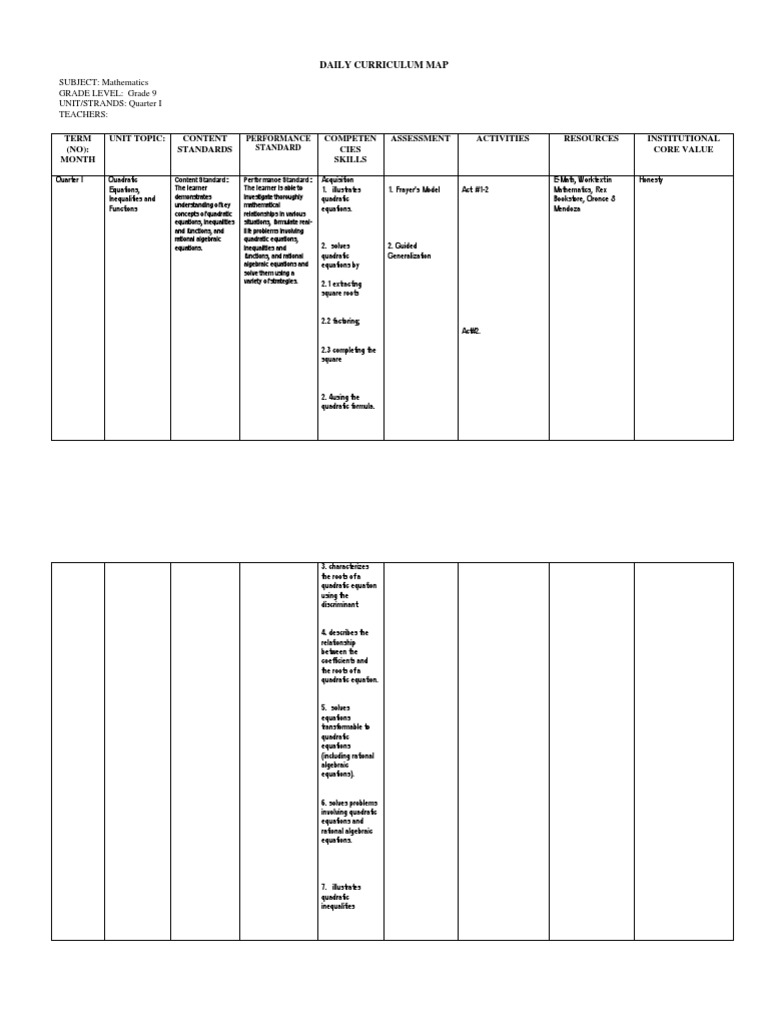 Daily Curriculum Map: SUBJECT: Mathematics Grade Level: Grade 9 UNIT ...