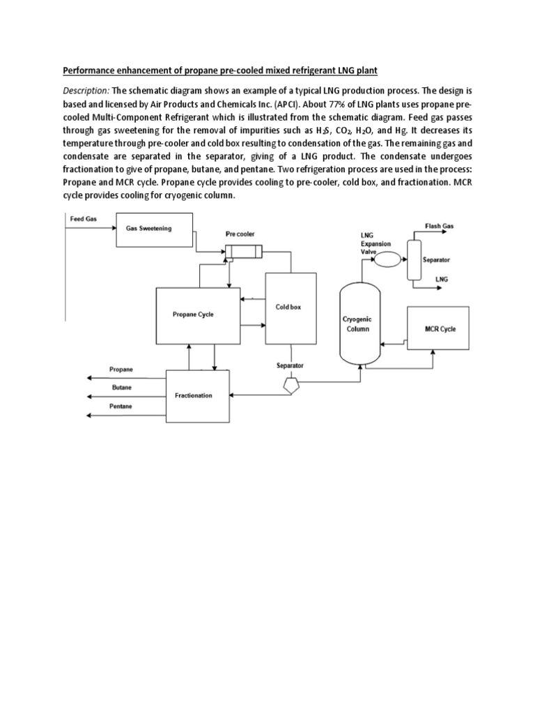 Description: The Schematic Diagram Shows An Example of A Typical LNG ...