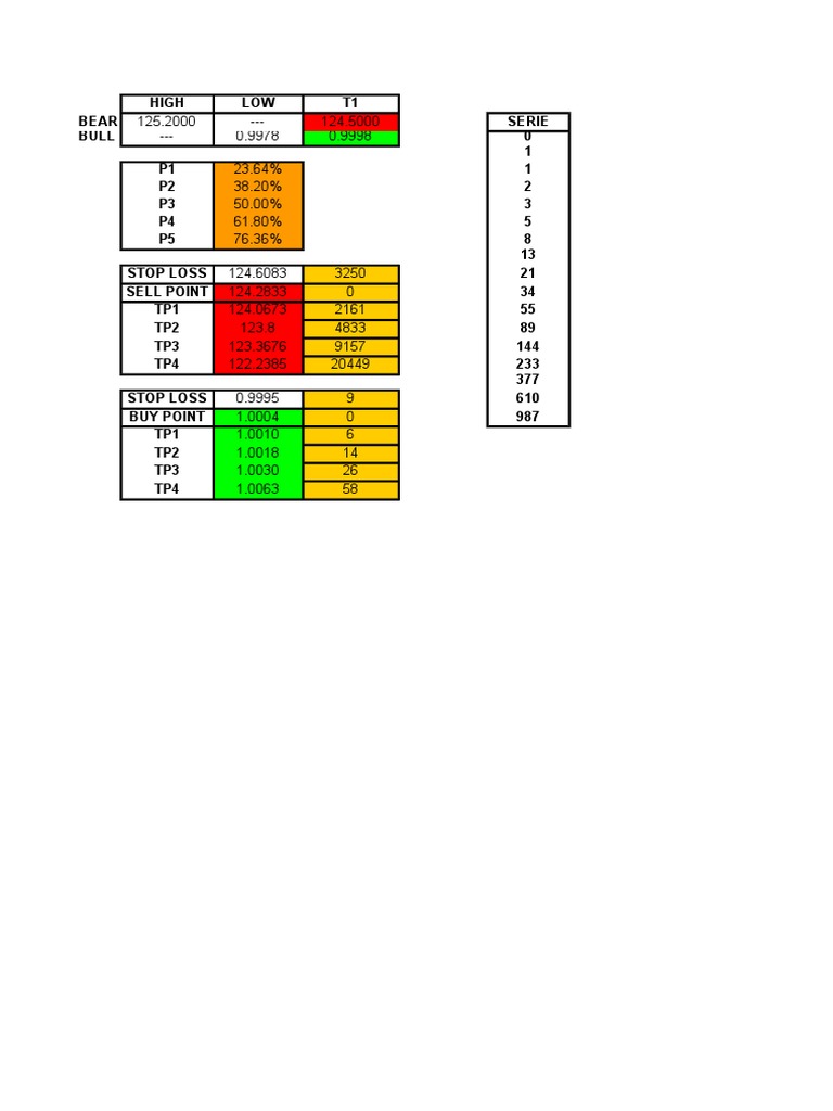 Fibo Projection 4.0 | PDF