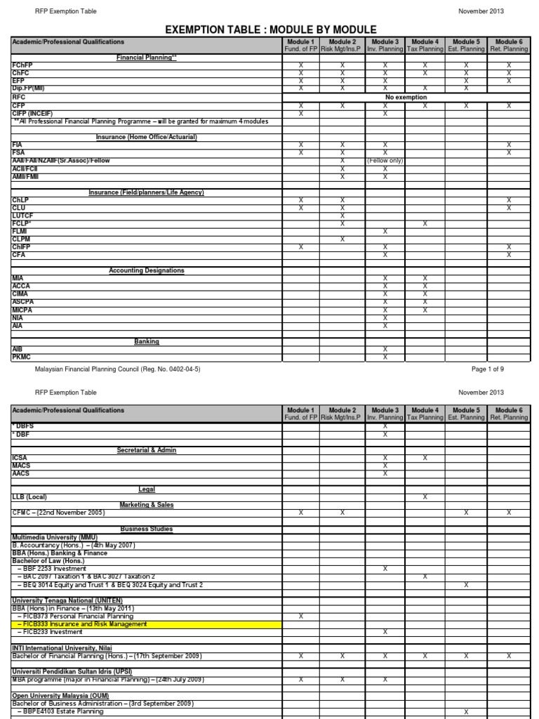 Exemption Guidelines | PDF | Accountant | Accounting