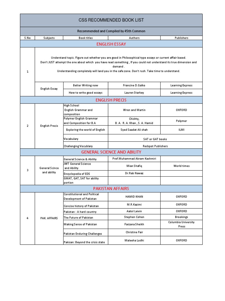 CSS Recommended Book List by 45th Common PDF | PDF | Pakistan | Sharia