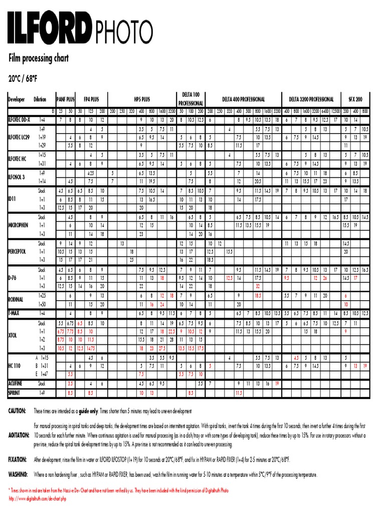 Film Development Time Chart Guide | PDF | Nature