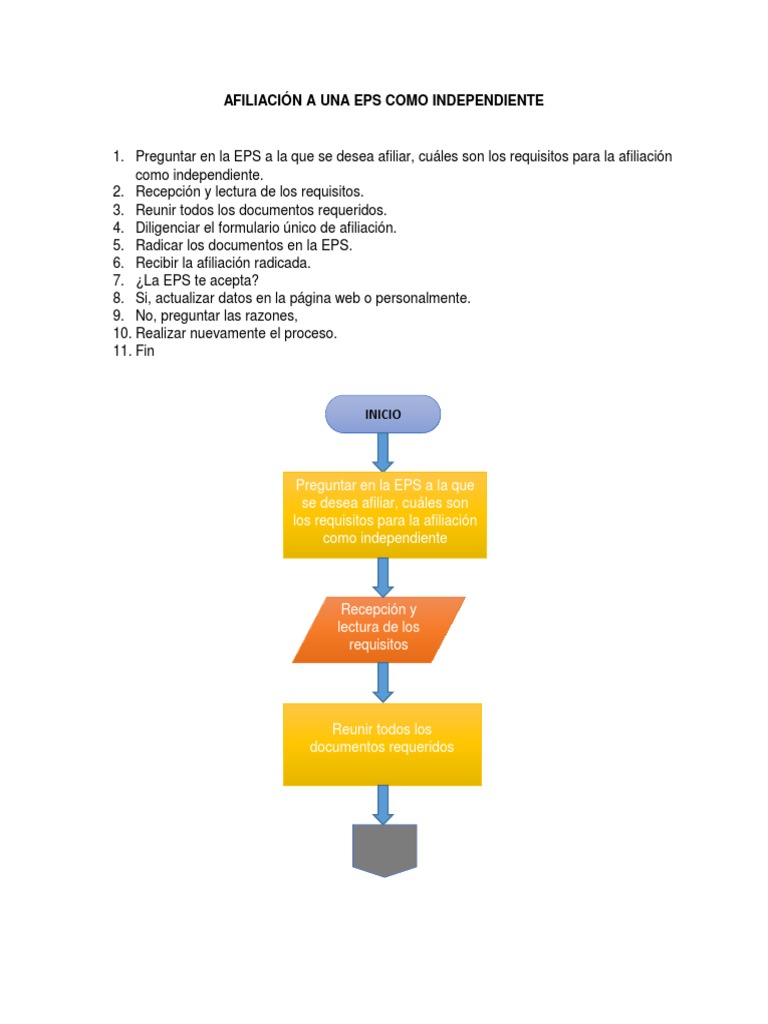 Diagrama de Flujo Afiliación A Una Eps Como Independiente | PDF